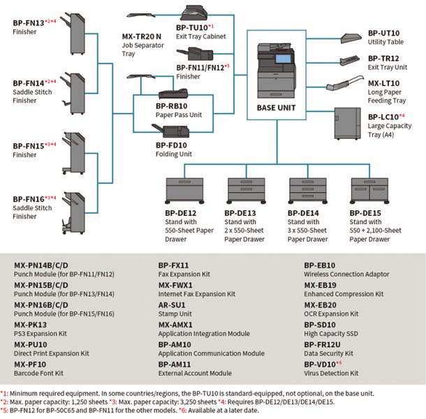 SHARP BP-50C26 barevné A3 MFP připravené na budoucnost